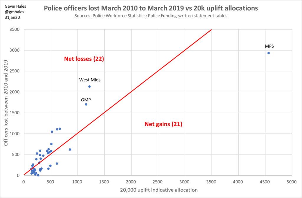 A question of fairness? Examining the force-level relationship between ...