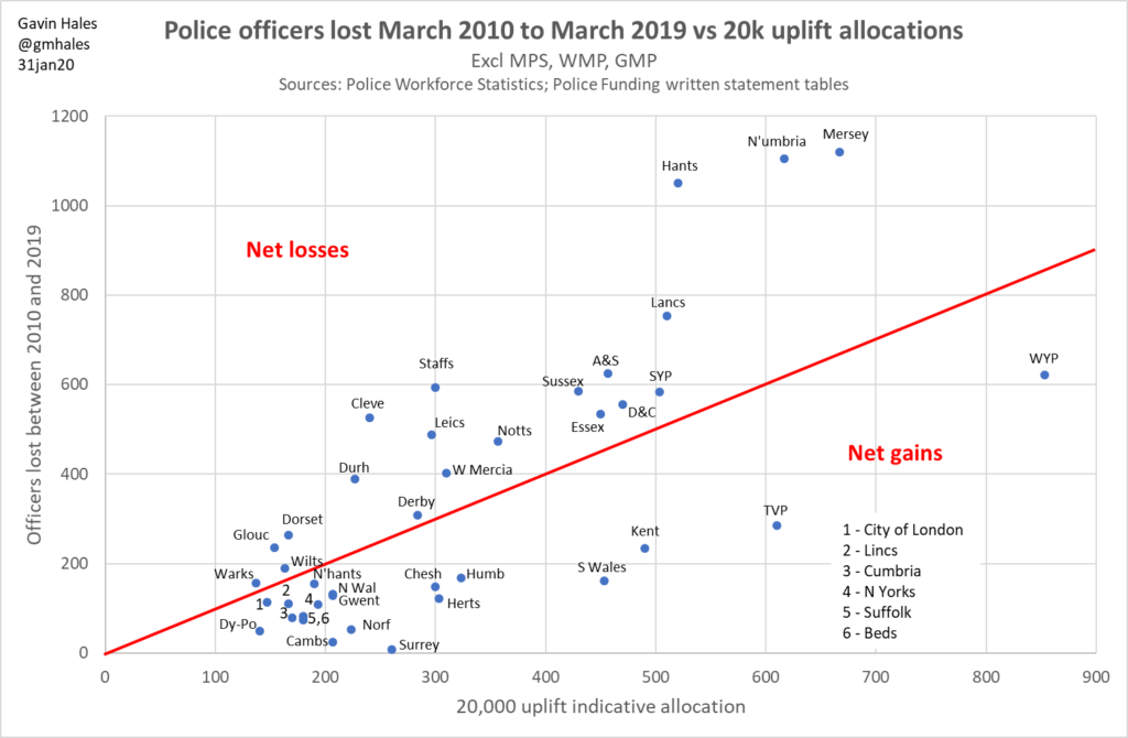 A question of fairness? Examining the force-level relationship between ...